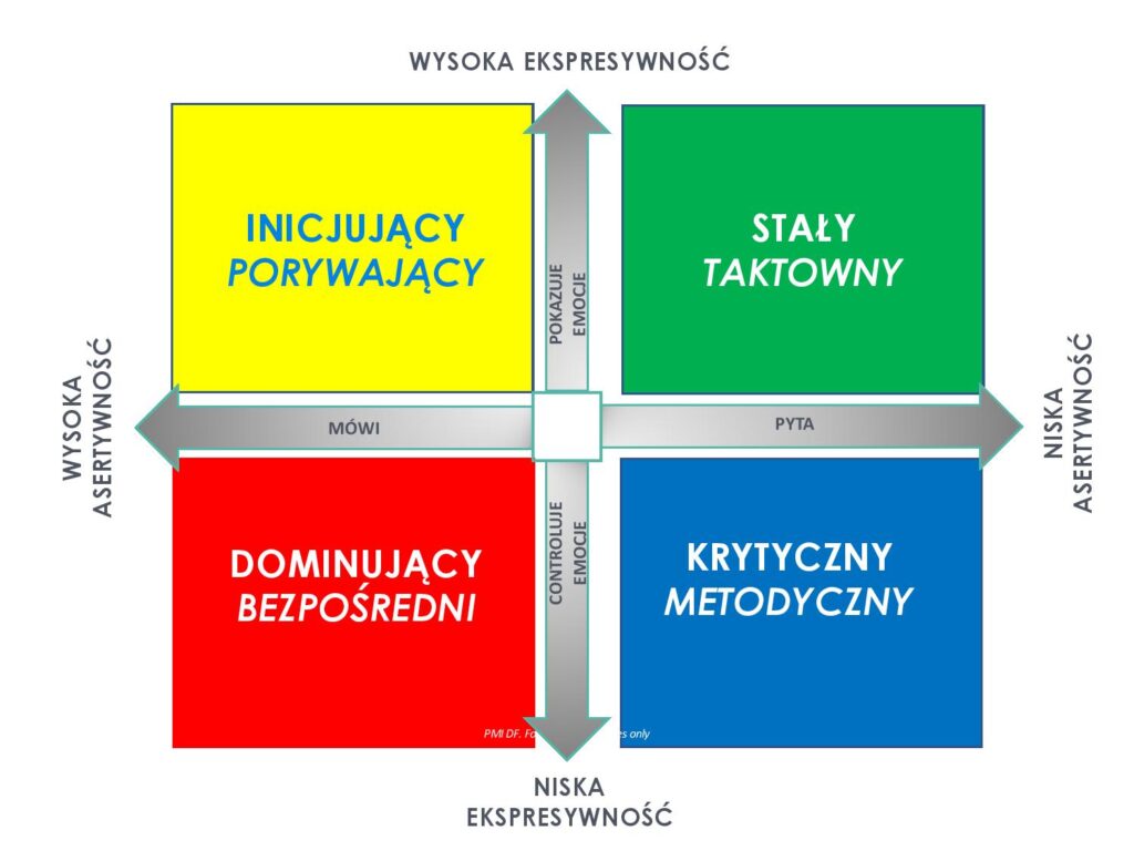 „Refleksje Lidera – komunikacja i wywieranie wpływu DISC” – Irek Zyzanski